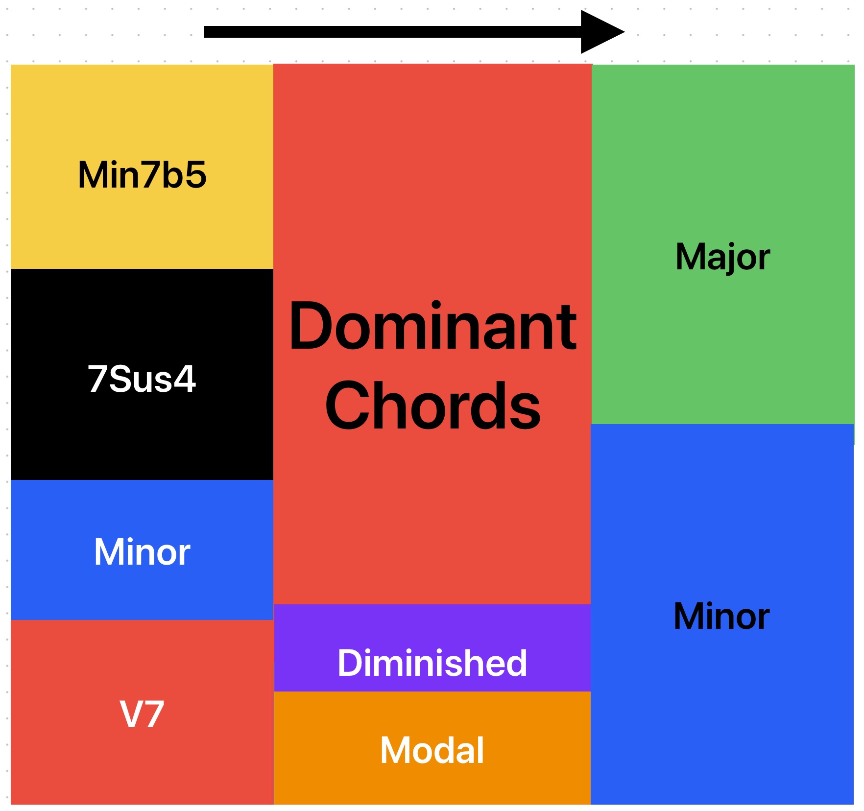 Mastering Difficult Piano Chords by Ear: Sean's Step-by-Step Guide ...